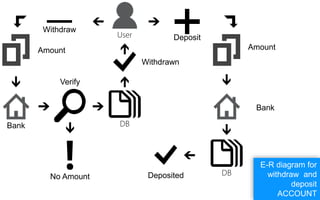 Banking management system | PPTX