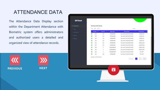 Fingerprint Attendance project final PPT | PPT | Operating Systems | Computer Software and ...