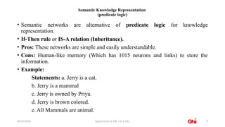 22PCOAM11 Unit 2:Session 12 Horn Clause.pptx