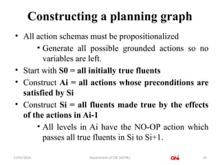 22PCOAM11 IAI Unit 4 Session 20 planning graph.pptx