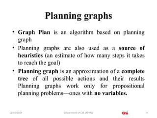 22PCOAM11 IAI Unit 4 Session 20 planning graph.pptx