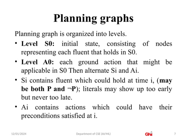 22PCOAM11 IAI Unit 4 Session 20 planning graph.pptx