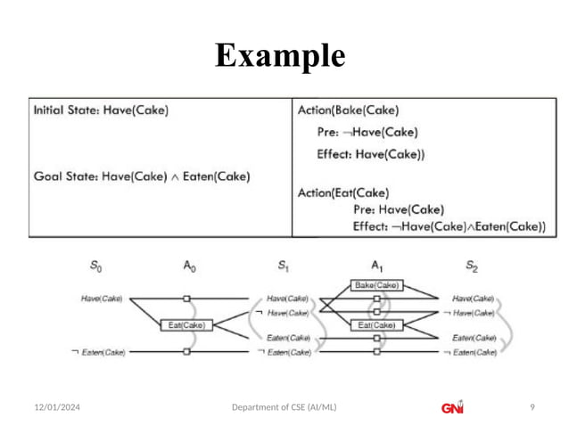 22PCOAM11 IAI Unit 4 Session 20 planning graph.pptx