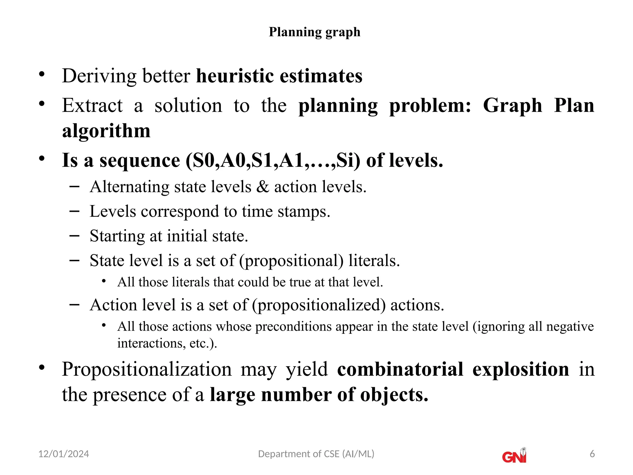 22PCOAM11 IAI Unit 4 Session 21 Graphplan algorithm.pptx