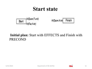22PCOAM11 IAI Unit 4 Session 21 Graphplan algorithm.pptx