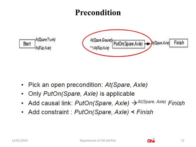 22PCOAM11 IAI Unit 4 Session 21 Graphplan algorithm.pptx