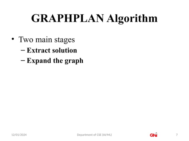 22PCOAM11 IAI Unit 4 Session 21 Graphplan algorithm.pptx