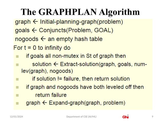 22PCOAM11 IAI Unit 4 Session 21 Graphplan algorithm.pptx