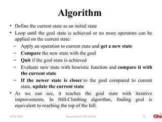 22PCOAM11 Session 5 Hill climbing algorithm.pptx