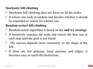 22PCOAM11 Session 5 Hill climbing algorithm.pptx