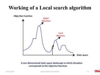 22PCOAM11 Session 6 local search in continuous space.pptx