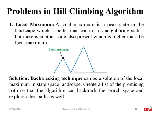 22PCOAM11 Session 6 local search in continuous space.pptx | Geography ...