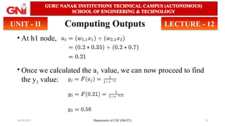22PCOAM16_UNIT 2_ Session 12 Deriving Back-Propagation .pptx