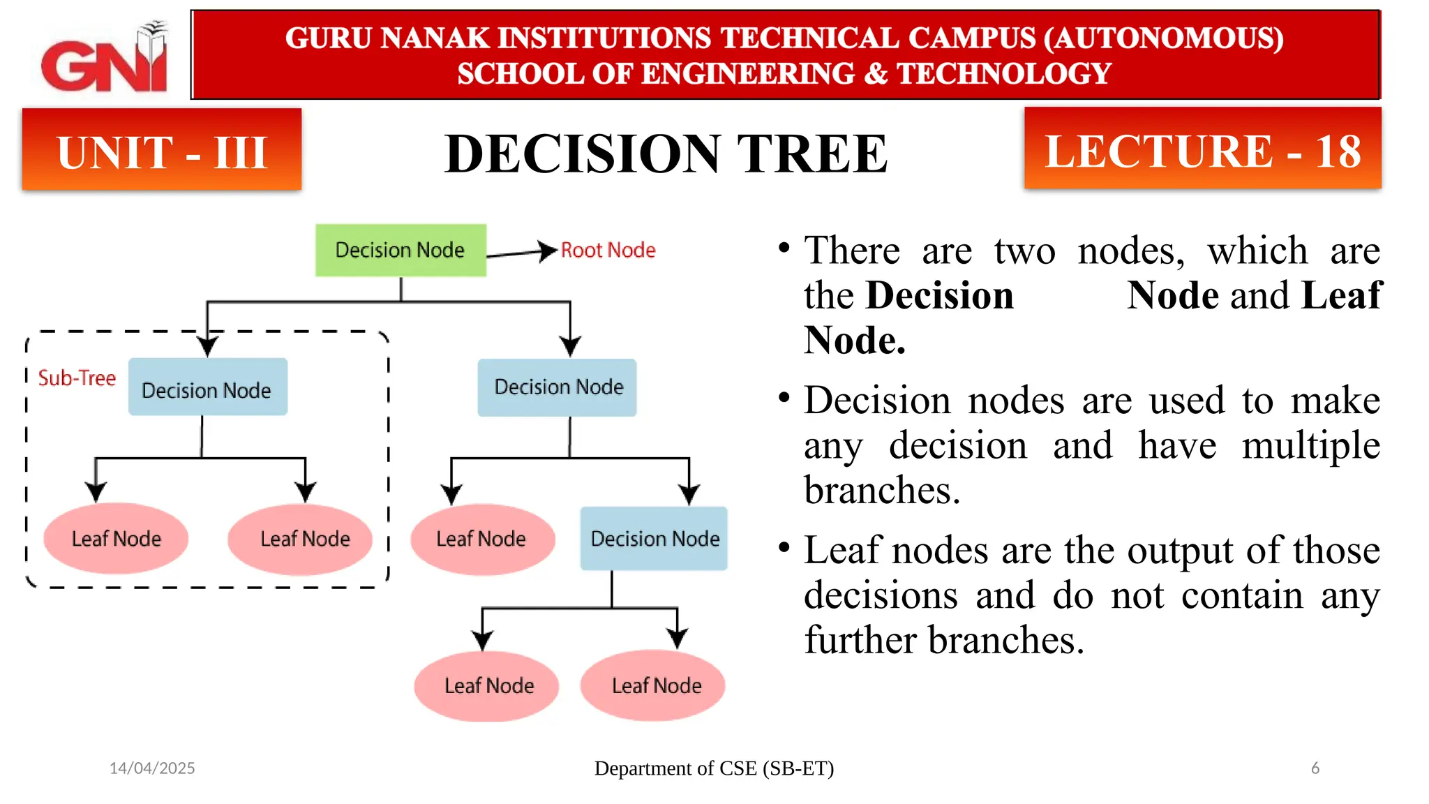 22PCOAM16 ML Unit 3 Session 18 Learning with tree.pptx