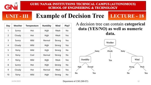 22PCOAM16 ML Unit 3 Session 18 Learning with tree.pptx