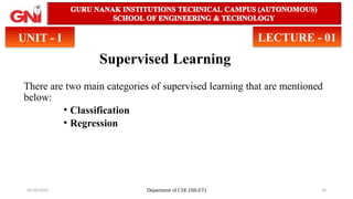22PCOAM16 Unit 1 : Session 1 Learning and Types of Machine Learning.pptx