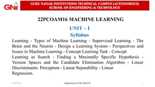 22PCOAM16 Unit 1 : Session 1 Learning and Types of Machine Learning.pptx