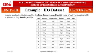 22PCOAM16 ML Unit 3 Session 20 ID3 Algorithm and working.pptx