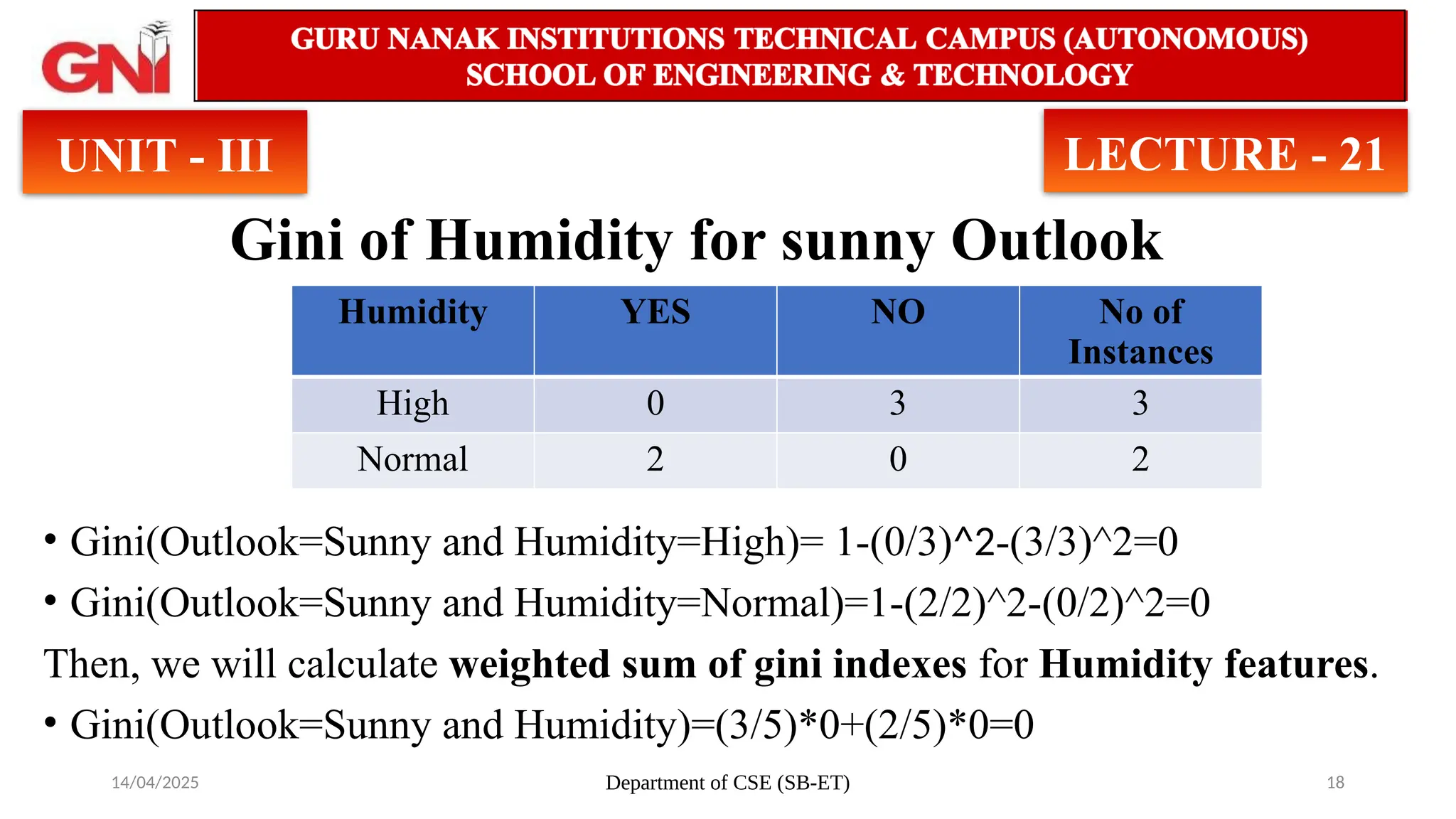 22PCOAM16 ML Unit 3 Session 21 Classification and Regression Trees .pptx