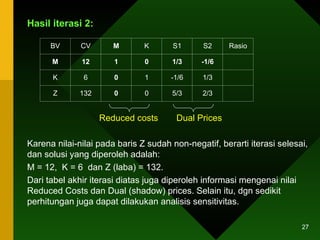 pemodelan metode grafik metode simpleks riset operasonal .ppt
