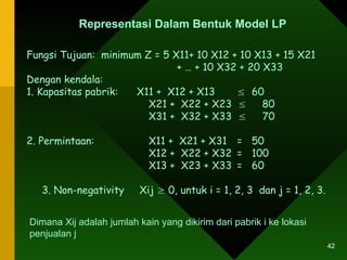 pemodelan metode grafik metode simpleks riset operasonal .ppt