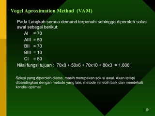 pemodelan metode grafik metode simpleks riset operasonal .ppt