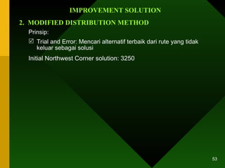 pemodelan metode grafik metode simpleks riset operasonal .ppt