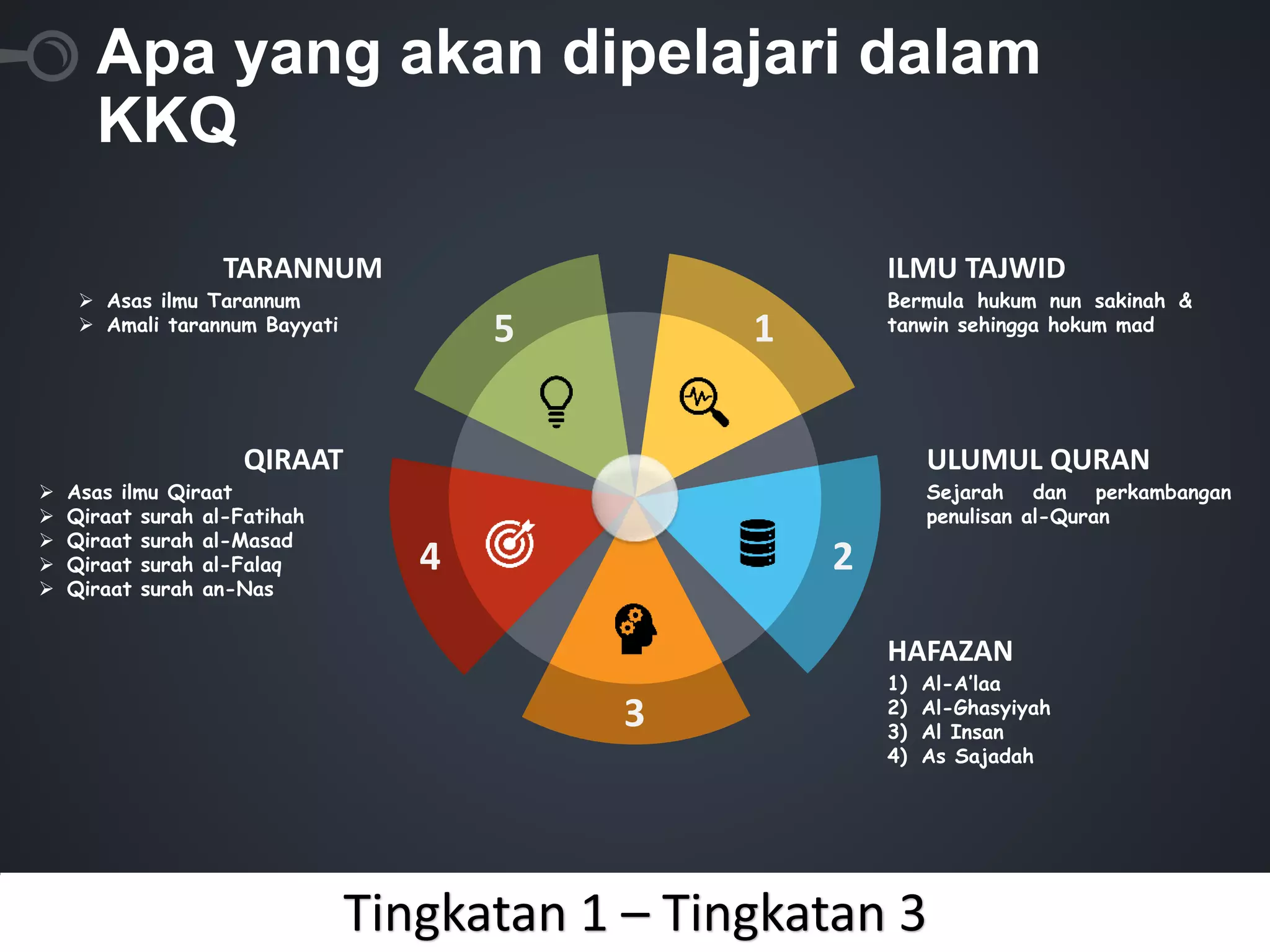 22 Pengenalan kelas KKQ.pptx