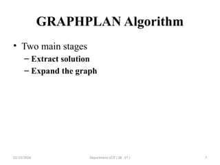 22PEOIT4C Unit 4 Session 26 Graph plan algorithm.pptx