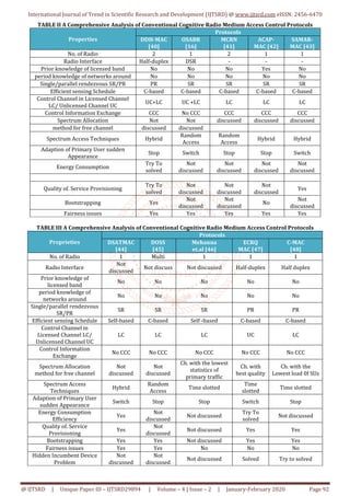 Performance Evaluation Cognitive Medium Access Control Protocols | PDF