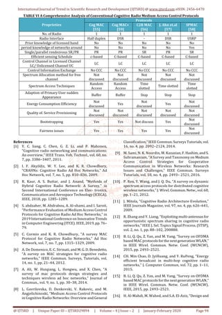 Performance Evaluation Cognitive Medium Access Control Protocols | PDF