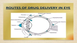 ocular drug delivery | PPTX | Eye and Vision Conditions | Diseases and ...