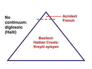 22 pidgins and creoles | PPT