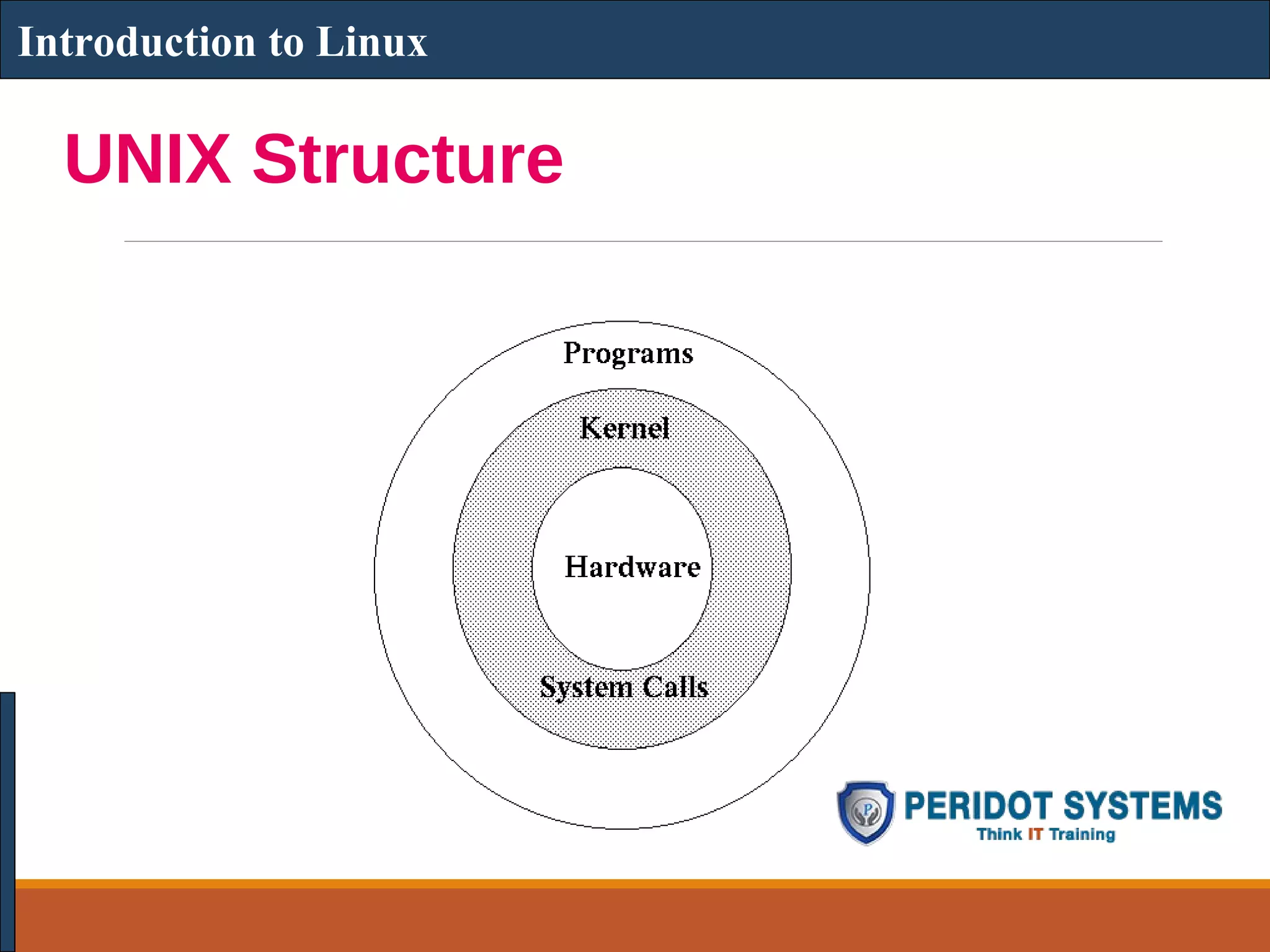Introduction to Linux | PPT