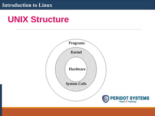 Introduction to Linux | PPT