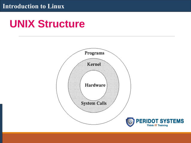 Introduction to Linux | PPT