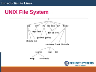 Introduction to Linux | PPT