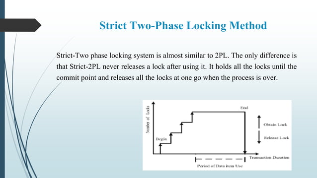 Overview Of Concurrency Control And Recovery In Distributed Databases Ppt 