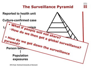 Global surveillance One World – One Health | PPT