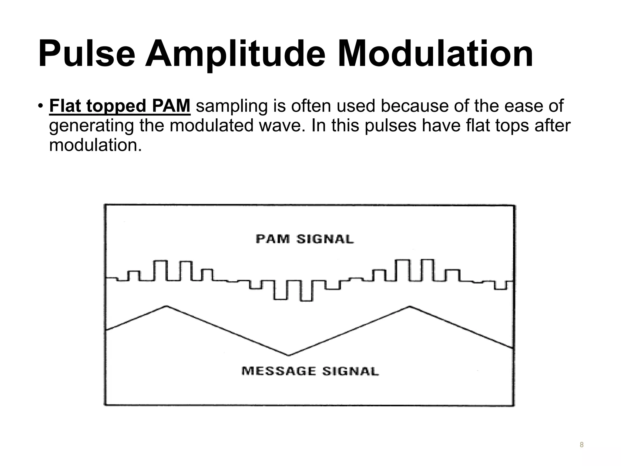 22 PulseModulation.pdf
