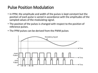 22 PulseModulation.pdf | Digital Audio | Computer Software and Applications