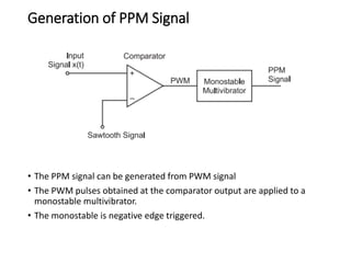 22 PulseModulation.pdf | Digital Audio | Computer Software and Applications
