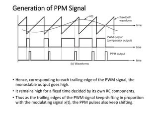22 PulseModulation.pdf | Digital Audio | Computer Software and Applications