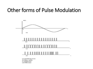 22 PulseModulation.pdf