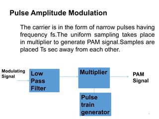 22 PulseModulation.pdf