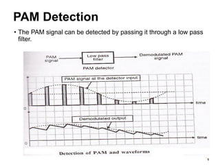 22 PulseModulation.pdf
