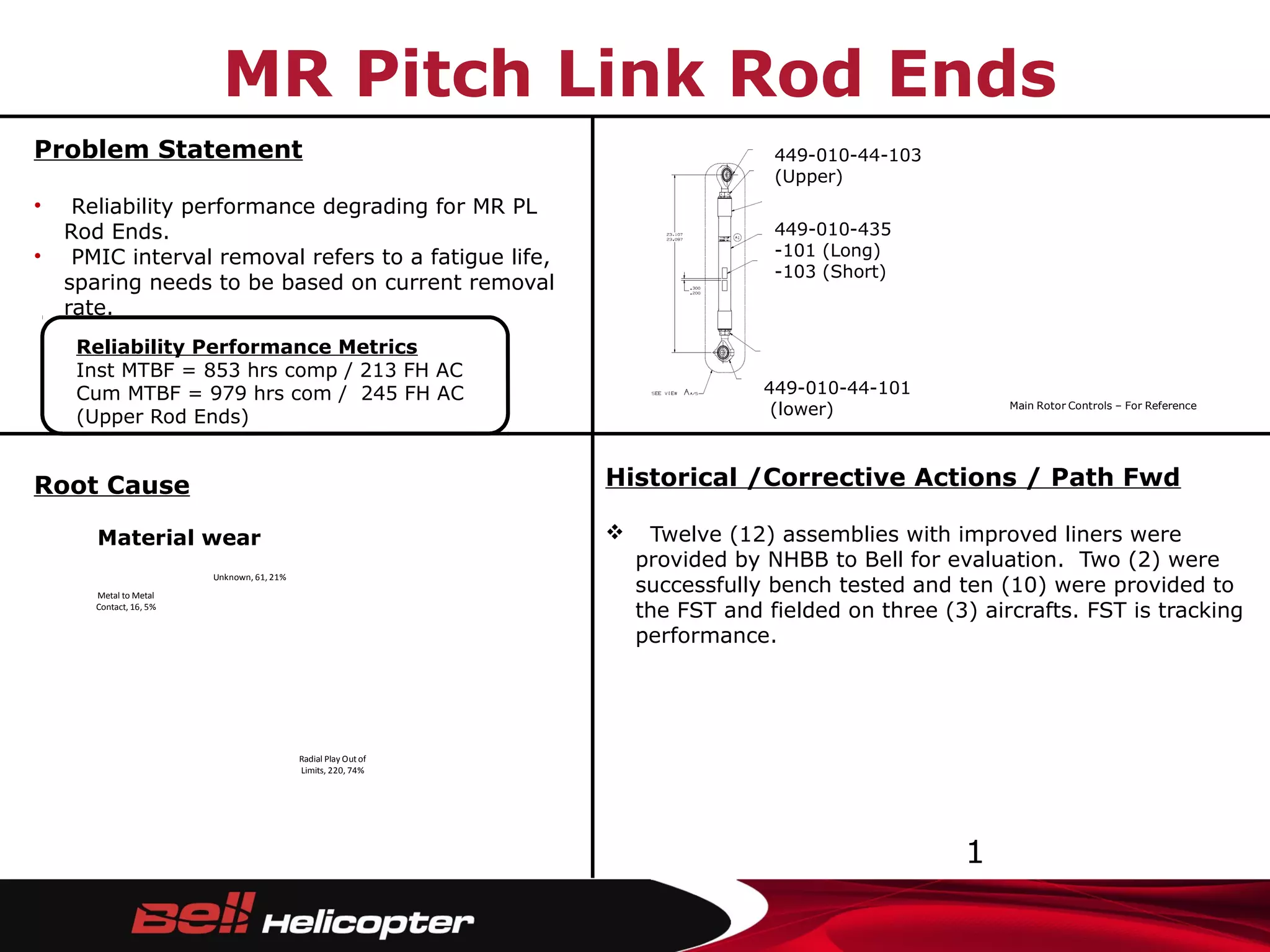 22 quad chart | PPS | Auto Repair | Automotive