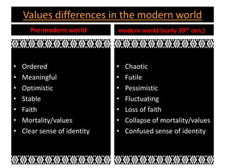 General characteristic of Modernist Age | PPTX