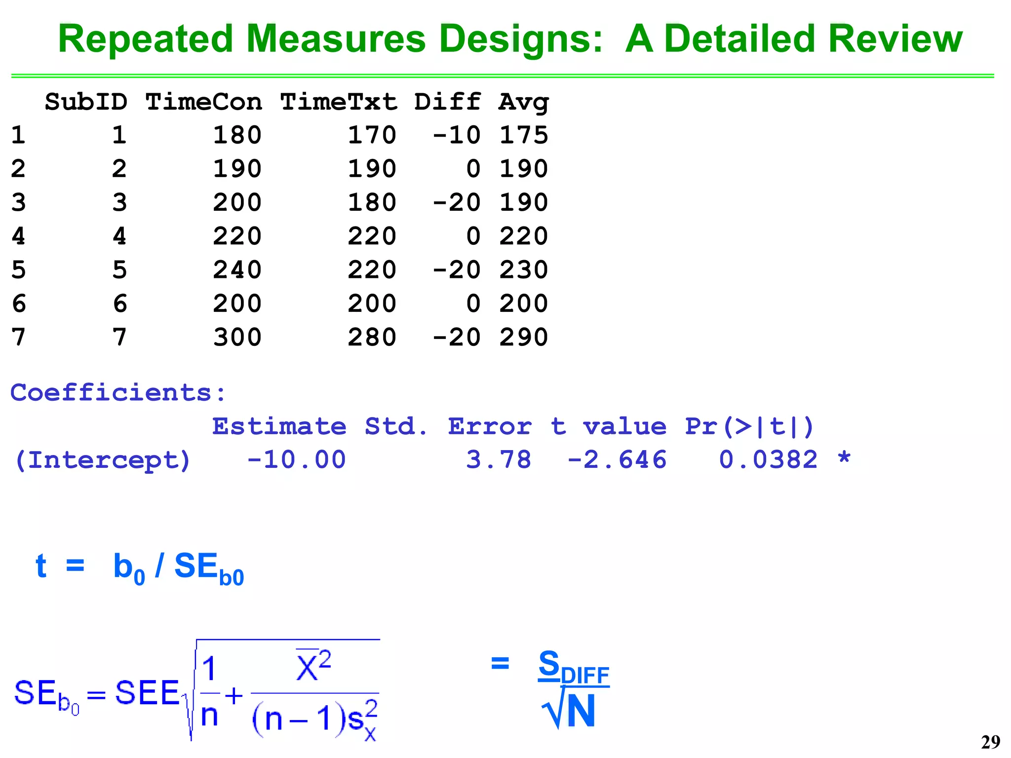 22_RepeatedMeasuresDesign_Complete.pptx