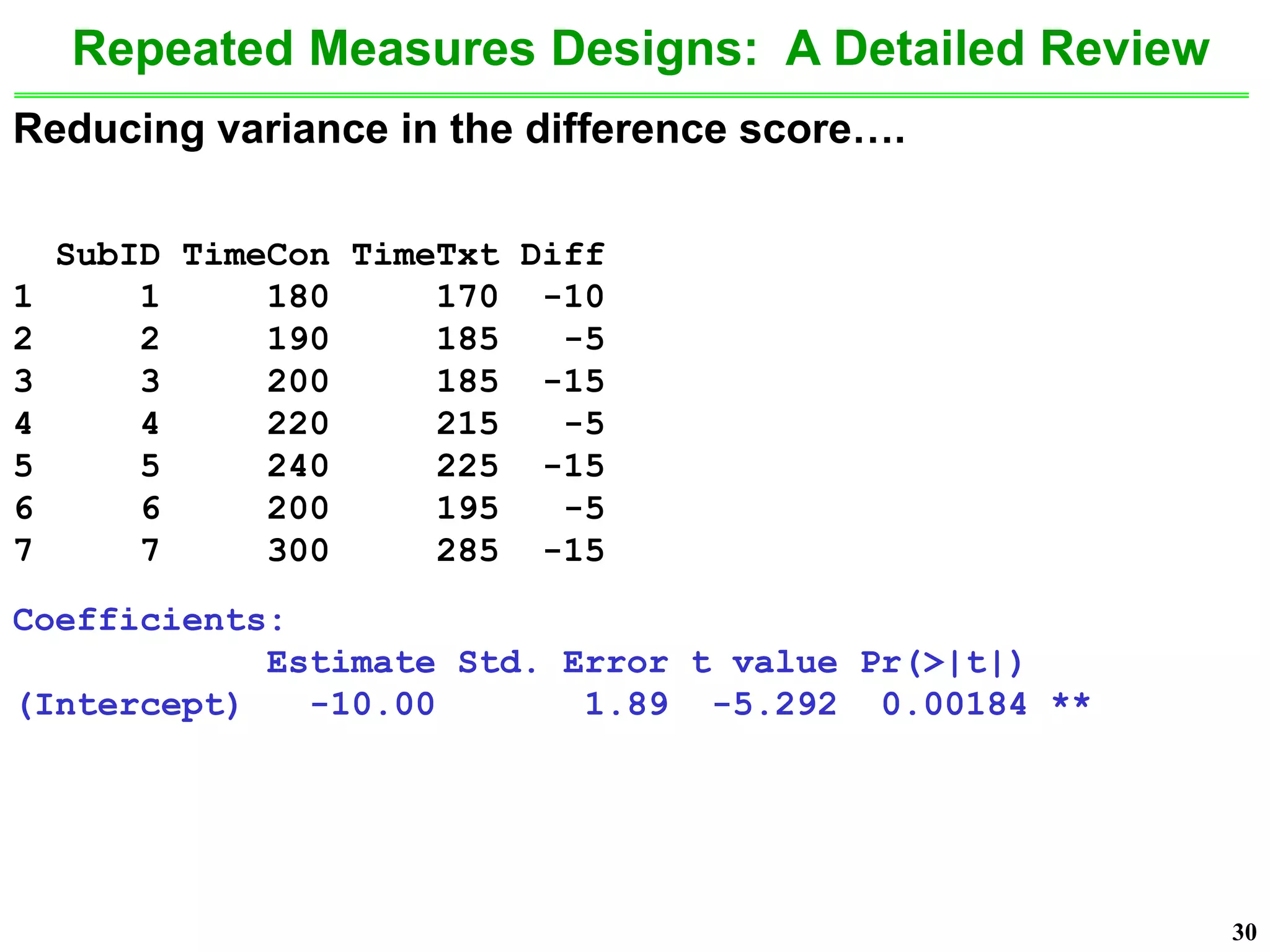 22_RepeatedMeasuresDesign_Complete.pptx